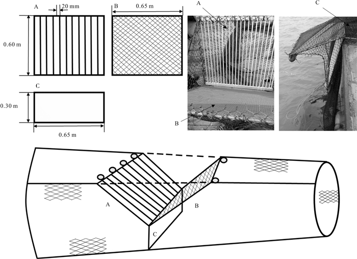 Selectivity study on Y-shaped exclusion device for mantis shrimp and ...