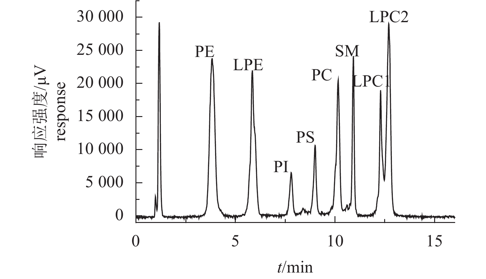5种鲈形目淡水鱼肌肉脂肪酸及磷脂组成的研究