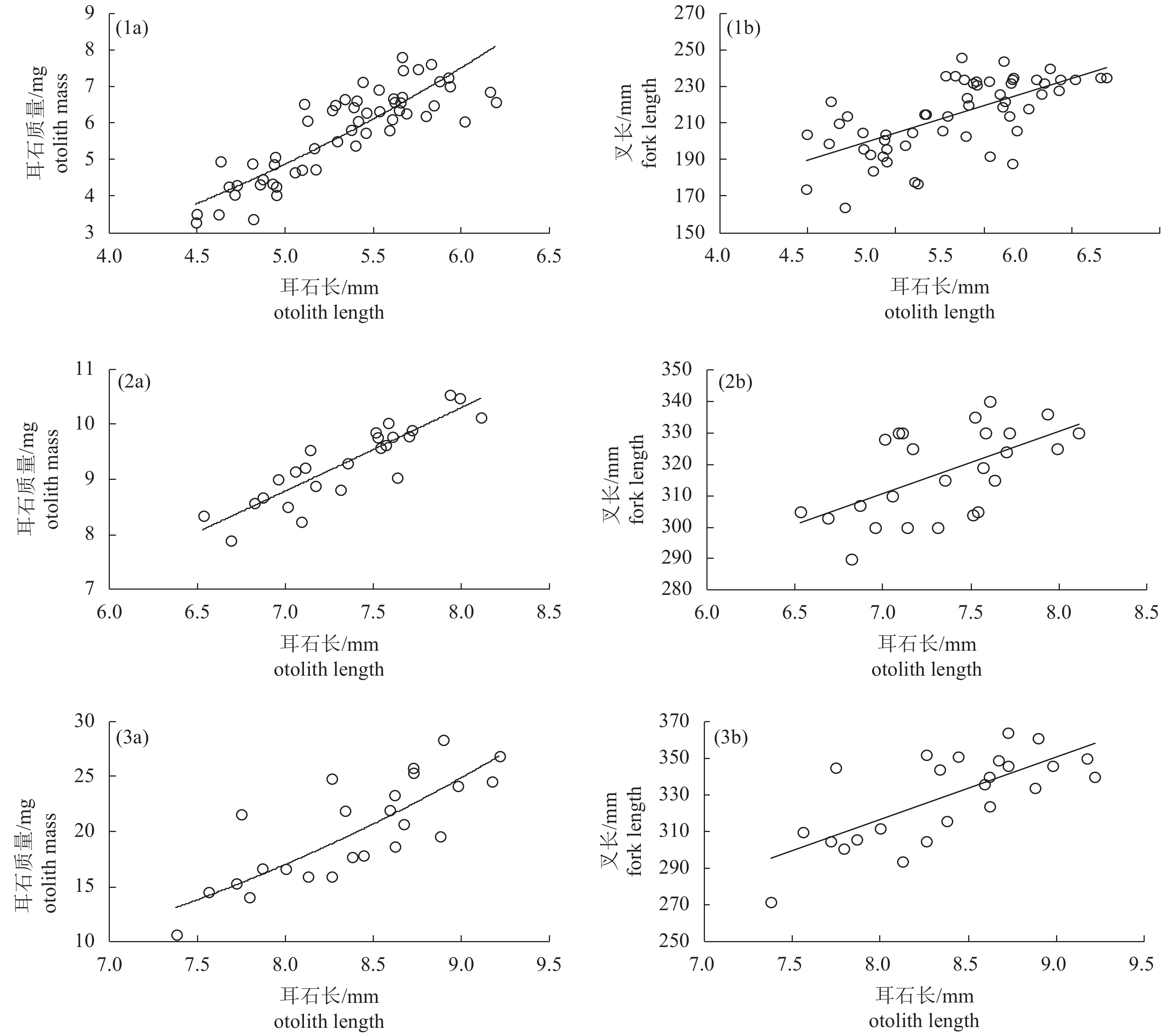 Sagittae morphology of genus Decapterus from Dongsha Islands in South ...