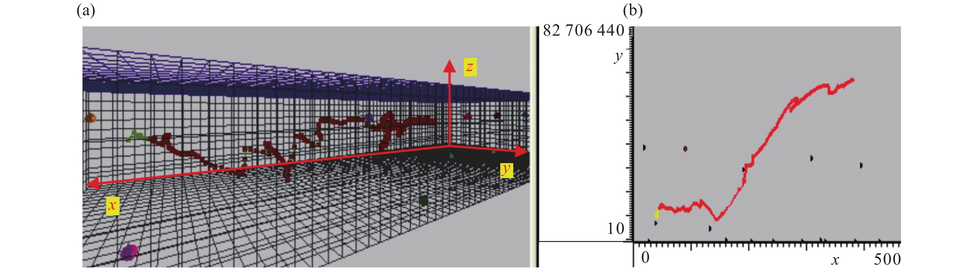 Study on monitoring technology of fish motion trajectories based on ...