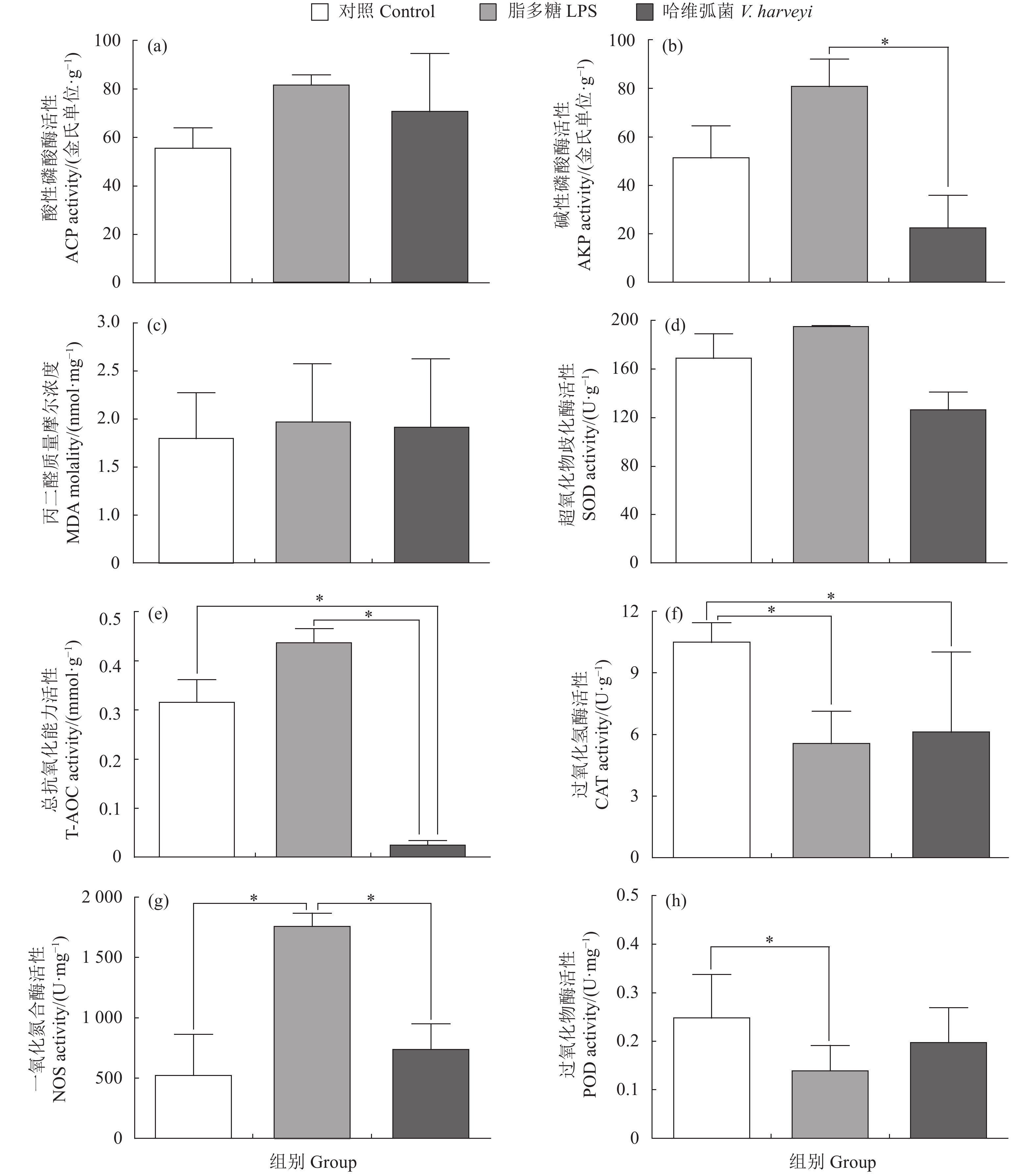 Effects of environmental factors and external stimulus on immune ...